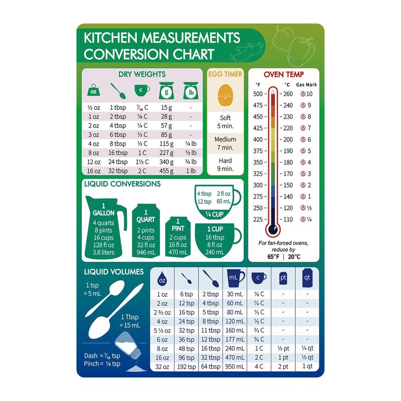 1 Kitchen Conversion Chart Magnet, Imperial and Metric to Standard ...