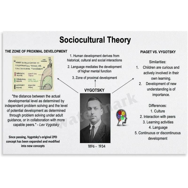 Soviet Psychologist Lev Vygotsky Posters (2) Canvas Painting Wall Art ...