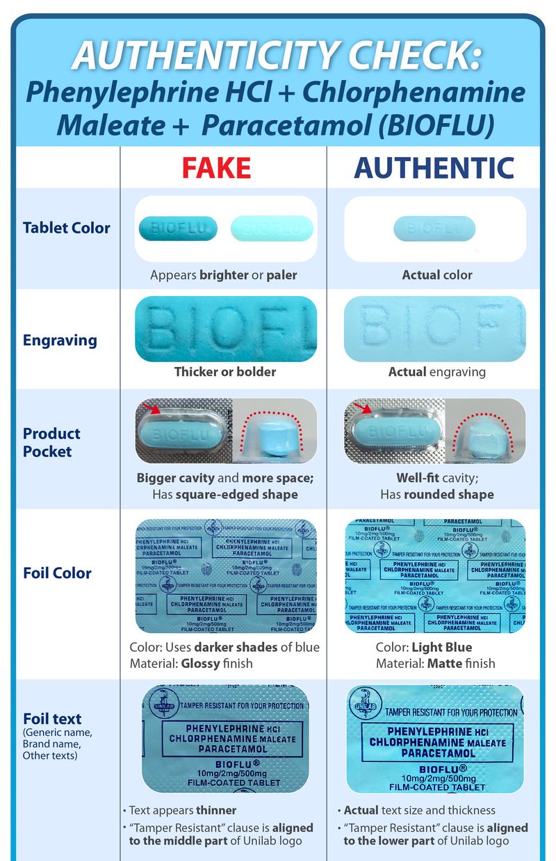 Unilab Bioflu 50 Tablets - Medicine for Relief of Flu and other ...