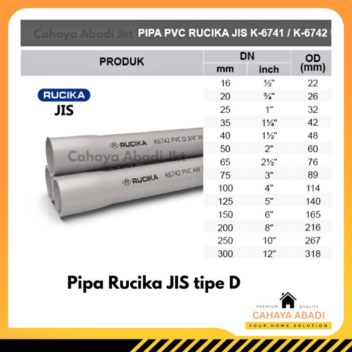 Jual PIPA PVC RUCIKA JIS ABU 11/2 - 12" D VU - 2 - Jakarta Pusat ...