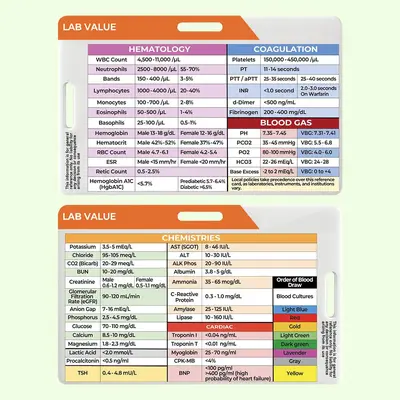 Printable Nursing Reference Cards