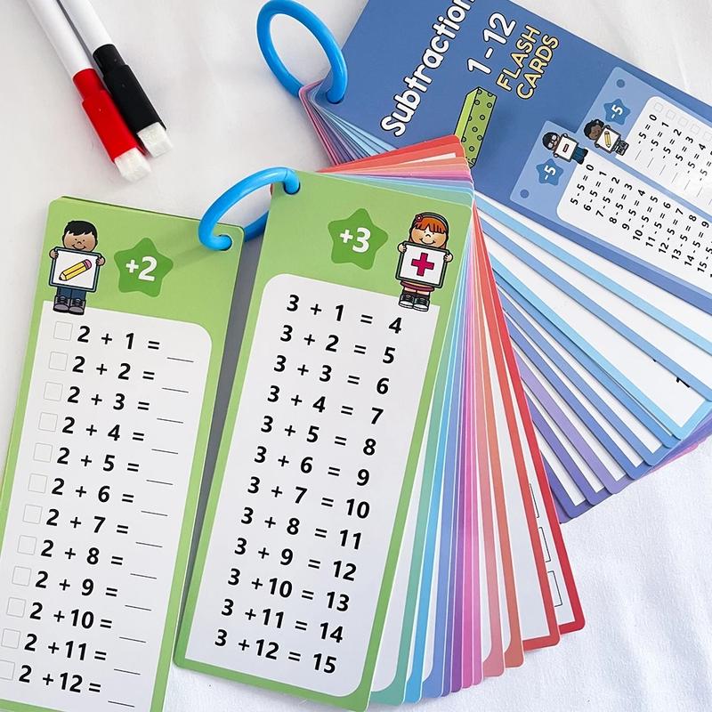 Alat Pembelajaran Matematik, Penambahan dan Penolakan Carta, - TikTok ...